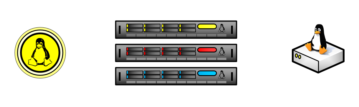 networkdiagram101.com | Linux