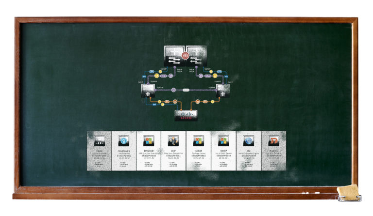 networkdiagram101.com