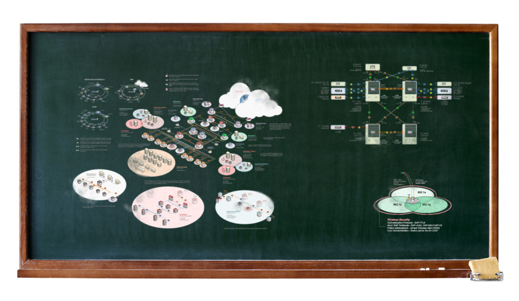 17 Tips for Creating Better Network Diagrams