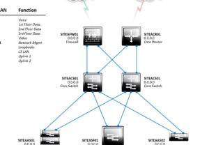 networkdiagram101.com | Store